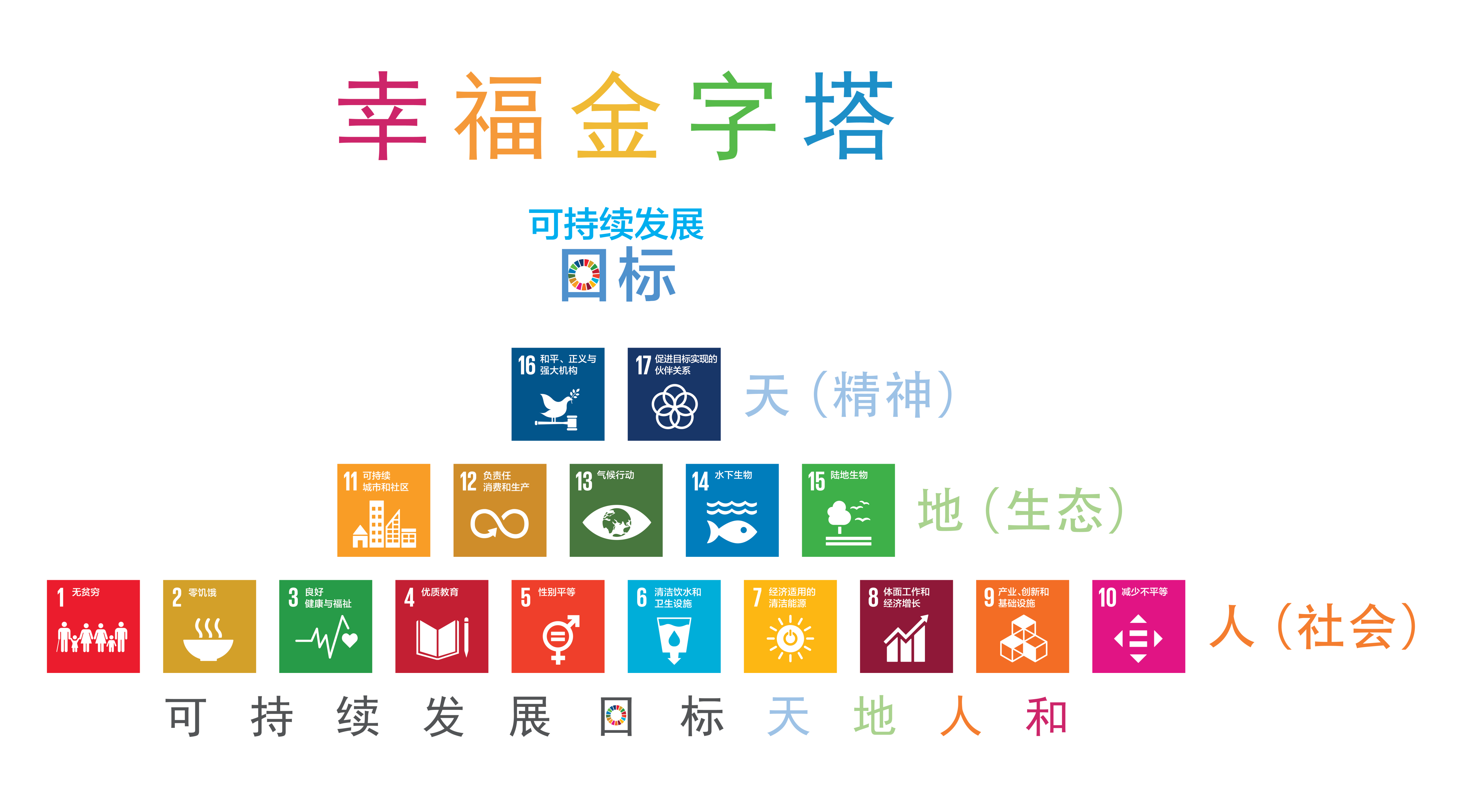 SDG Pyramid Chart Download | SDG PYRAMID TO HAPPINESS
